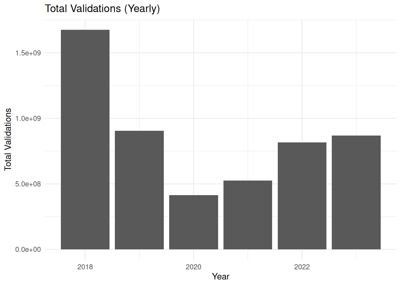 IDF Ridership Analysis
