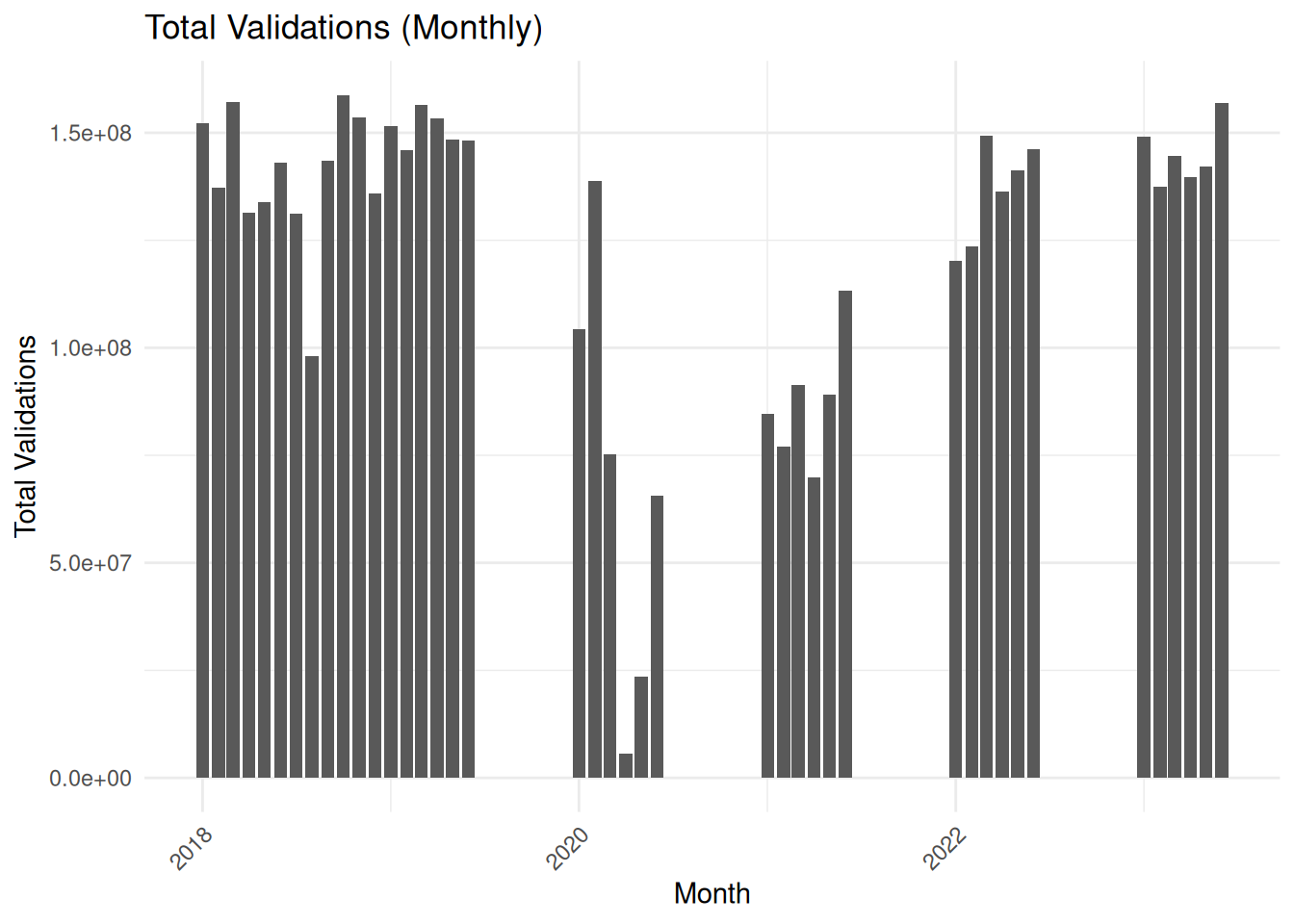 IDF Ridership Analysis
