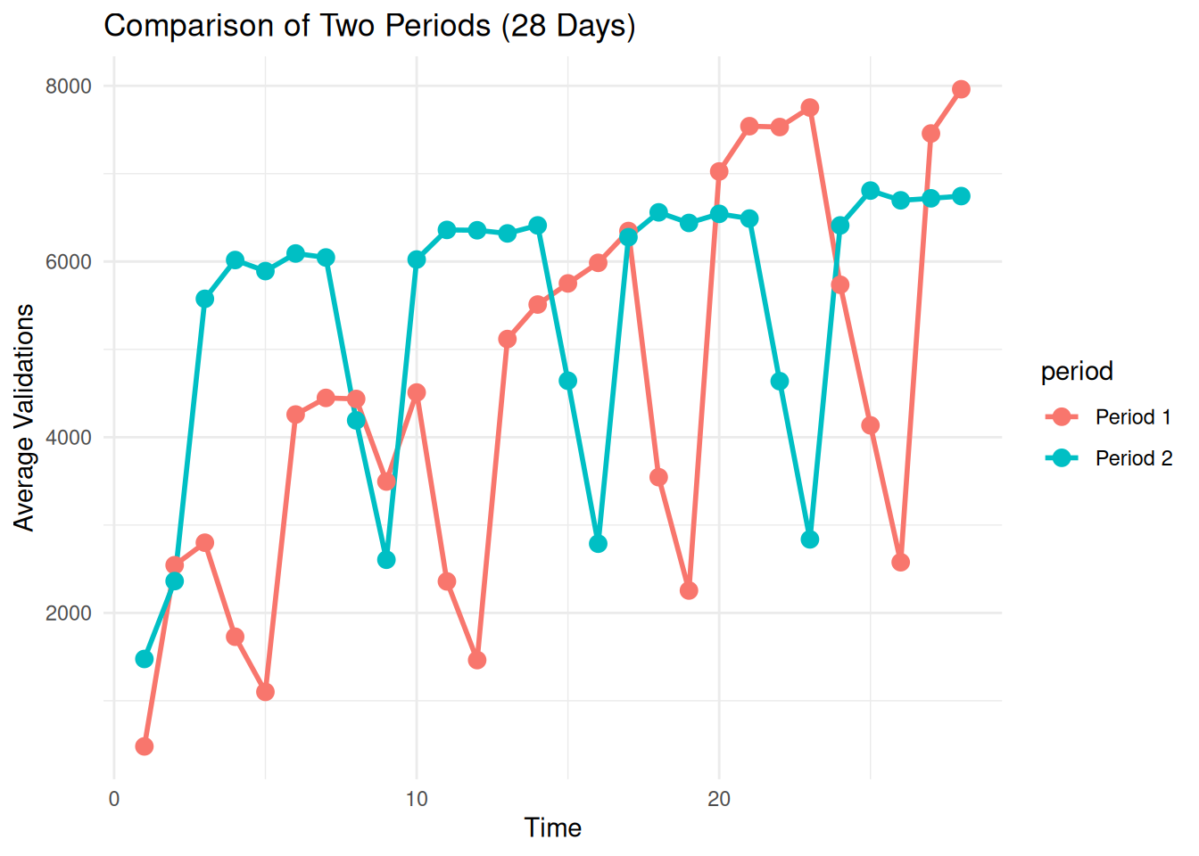 IDF Ridership Analysis
