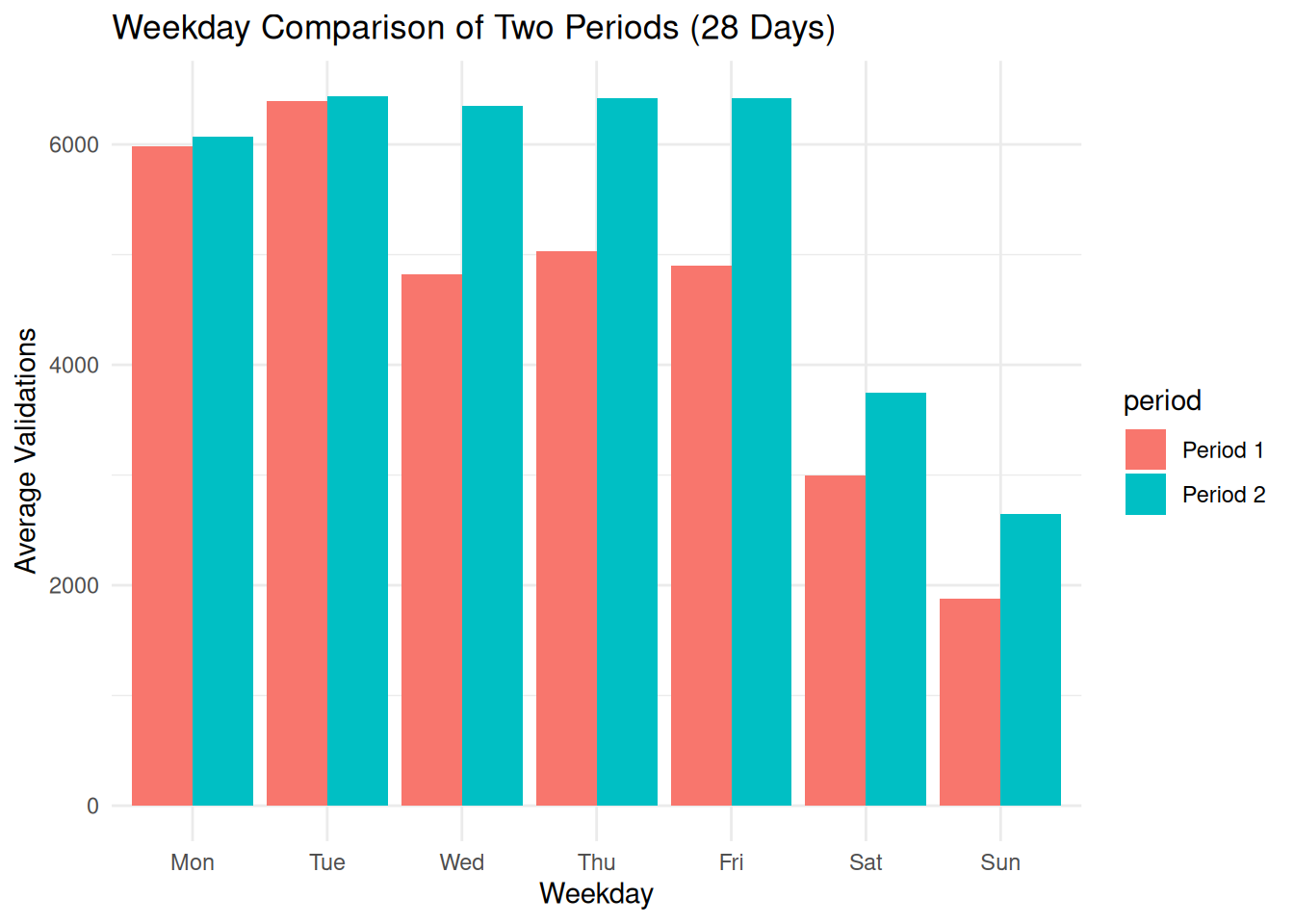 IDF Ridership Analysis