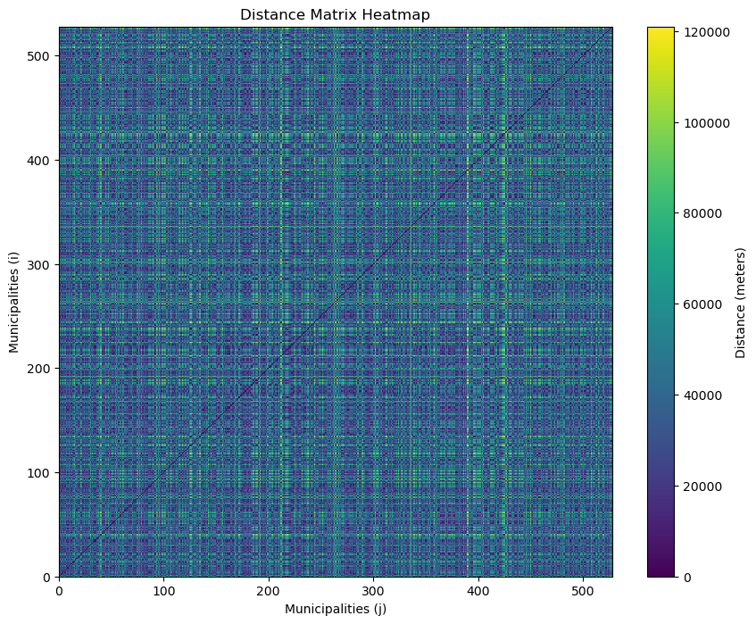 Agent-based Transport Simulation in Calvados, France