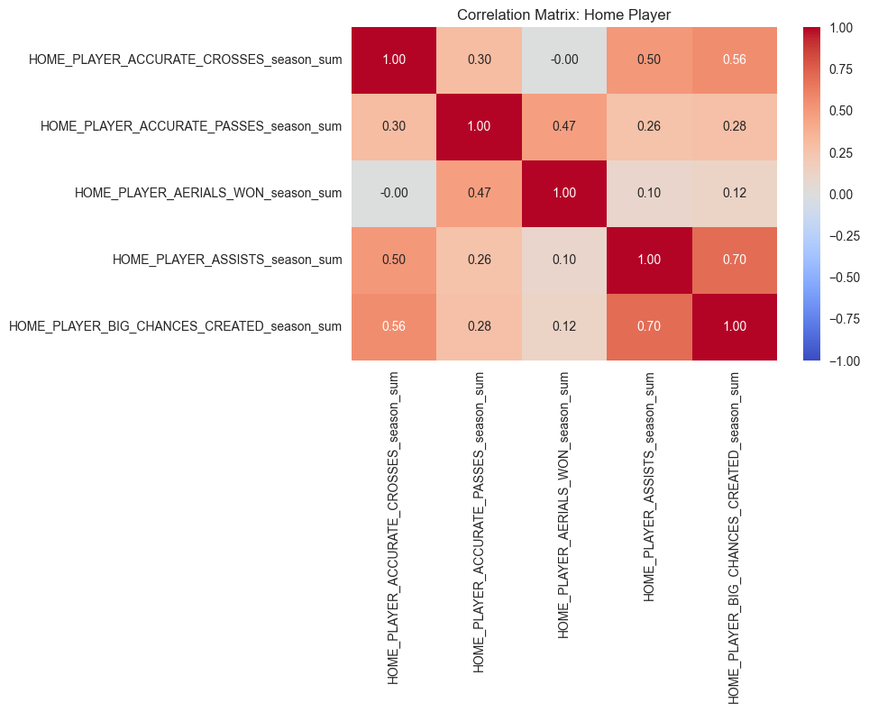 Football: Can you guess the winner?